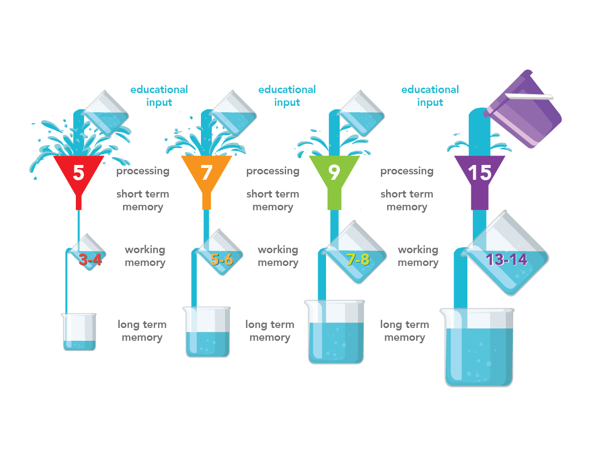 Processing Power: What Every Parent Needs to Know - NACD International ...